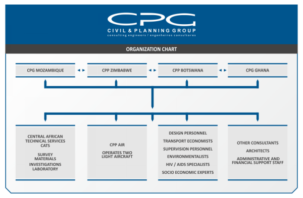 About Us - Civil and Planning Group (CPG)